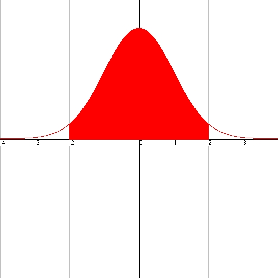 Descriptive Statistics - HJGSoft