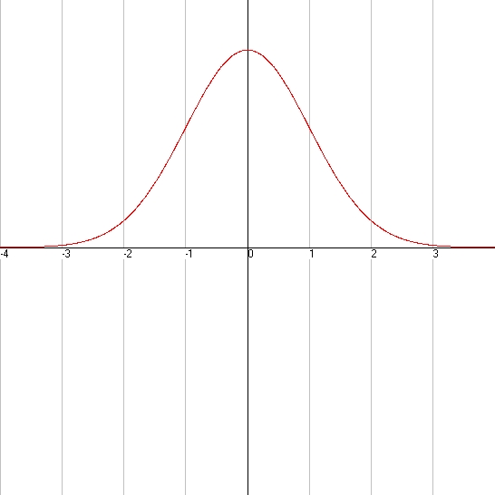 Descriptive Statistics - HJGSoft